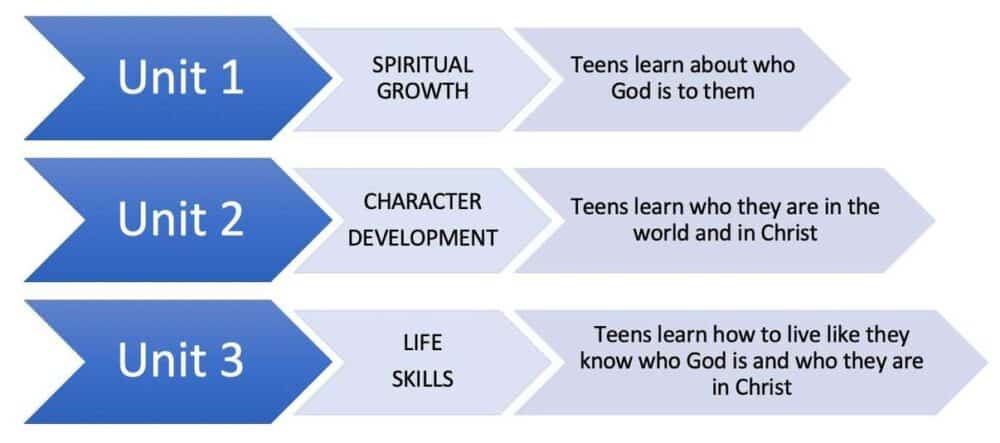 Seen Curriculum - David C Cook